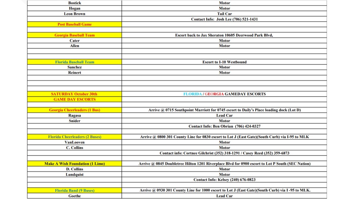 Donor who had badge access to JSO received police escort to Fl-Ga ...