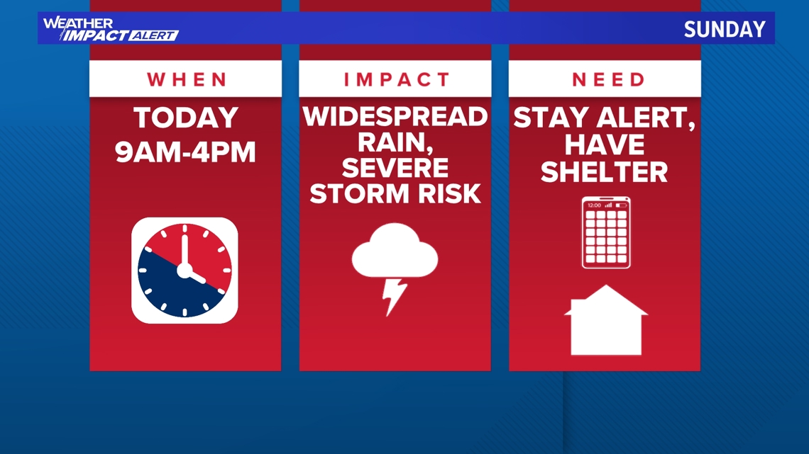 Weather Impact Alert Day for Sunday with storms likely for Jaguars game ...