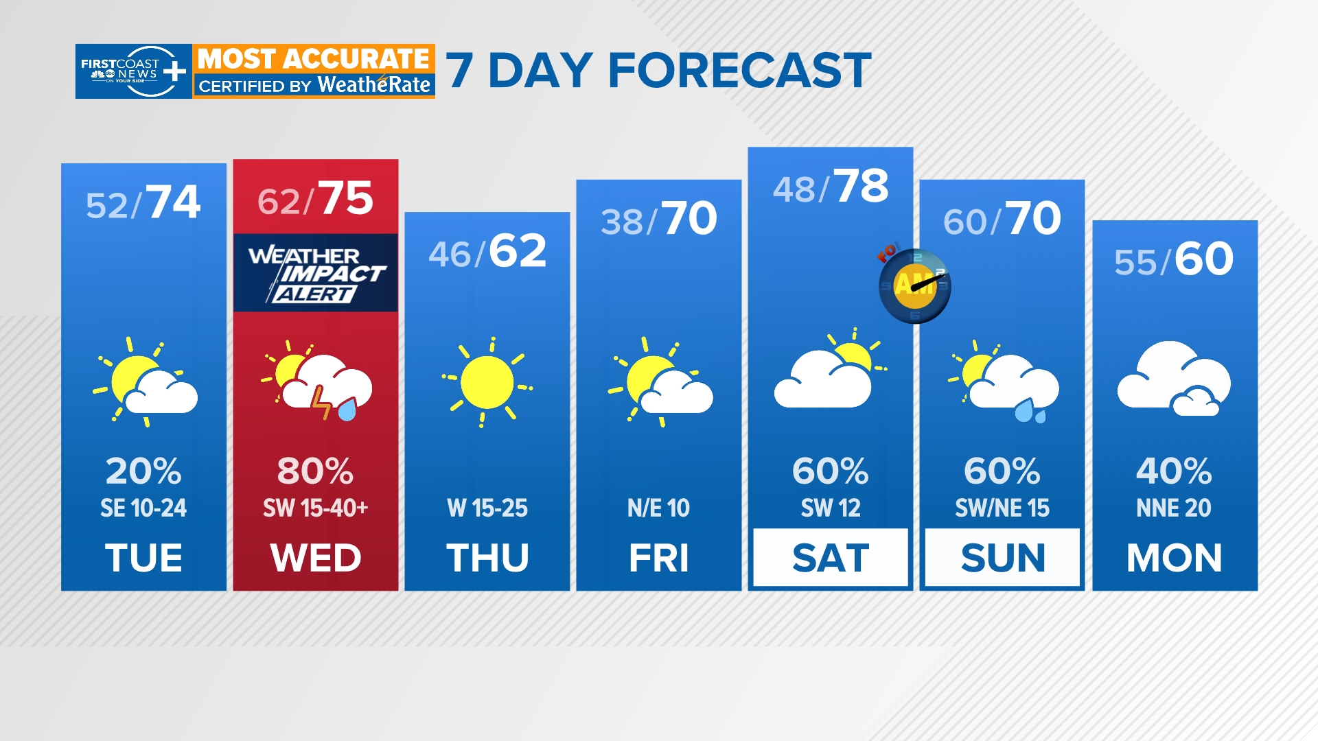 TV Listings - WTLV NBC12 | WJXX ABC25 | Antenna TV | True Crime | FCN ...