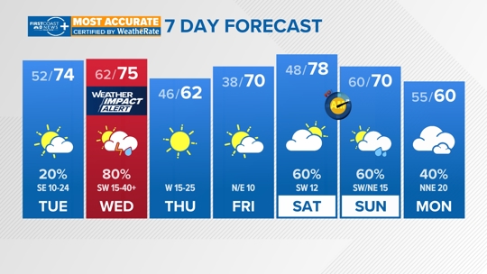 TV Listings - WTLV NBC12 | WJXX ABC25 | Antenna TV | True Crime | FCN ...