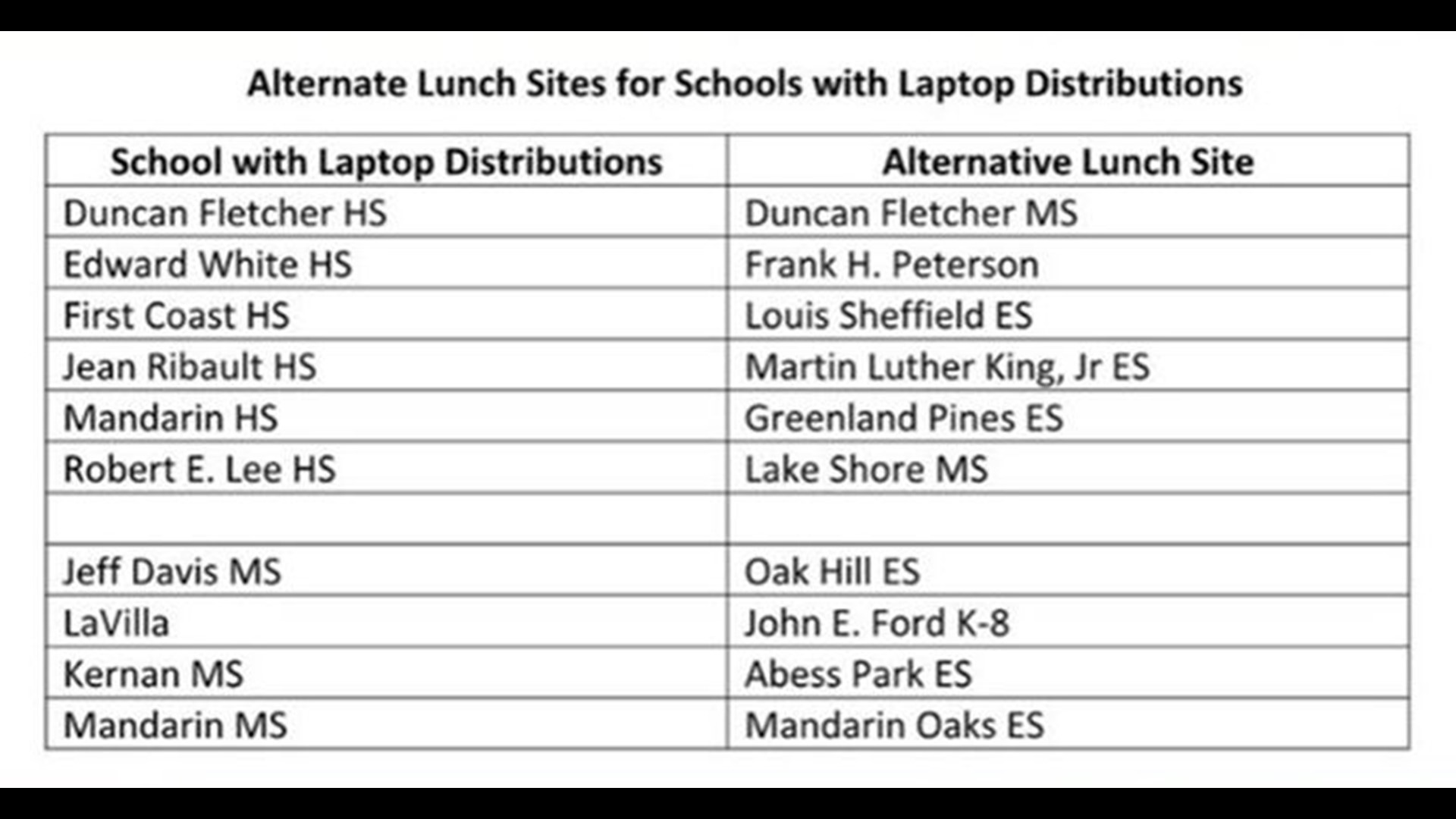 DCPS' 'Big Yellow Lunch-and-Learn' bus delivering free meals to ...