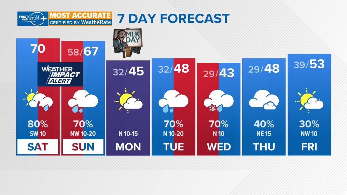 Contests | firstcoastnews.com