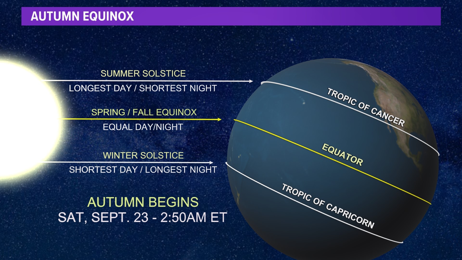 What's the difference between meteorological and astronomical Autumn ...