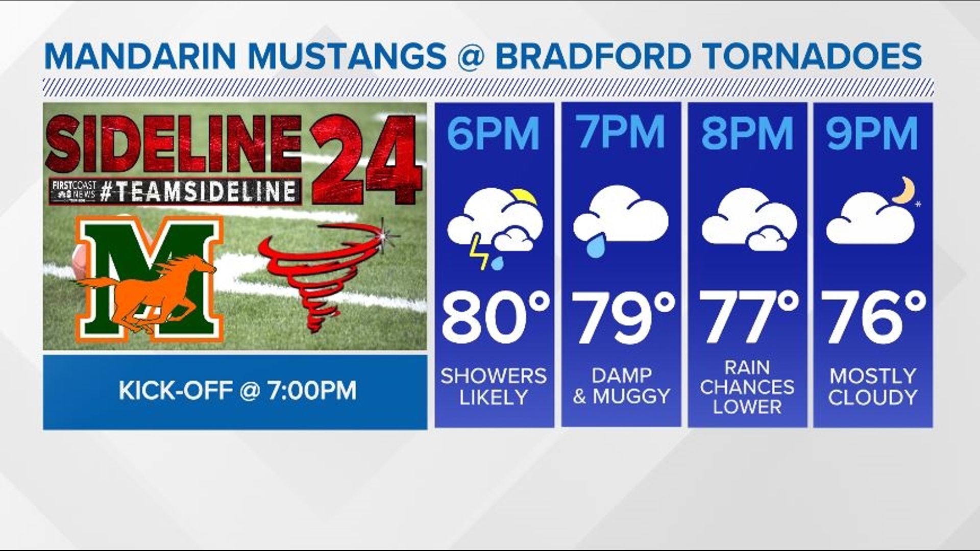 High school football weather forecast: September 13 | firstcoastnews.com