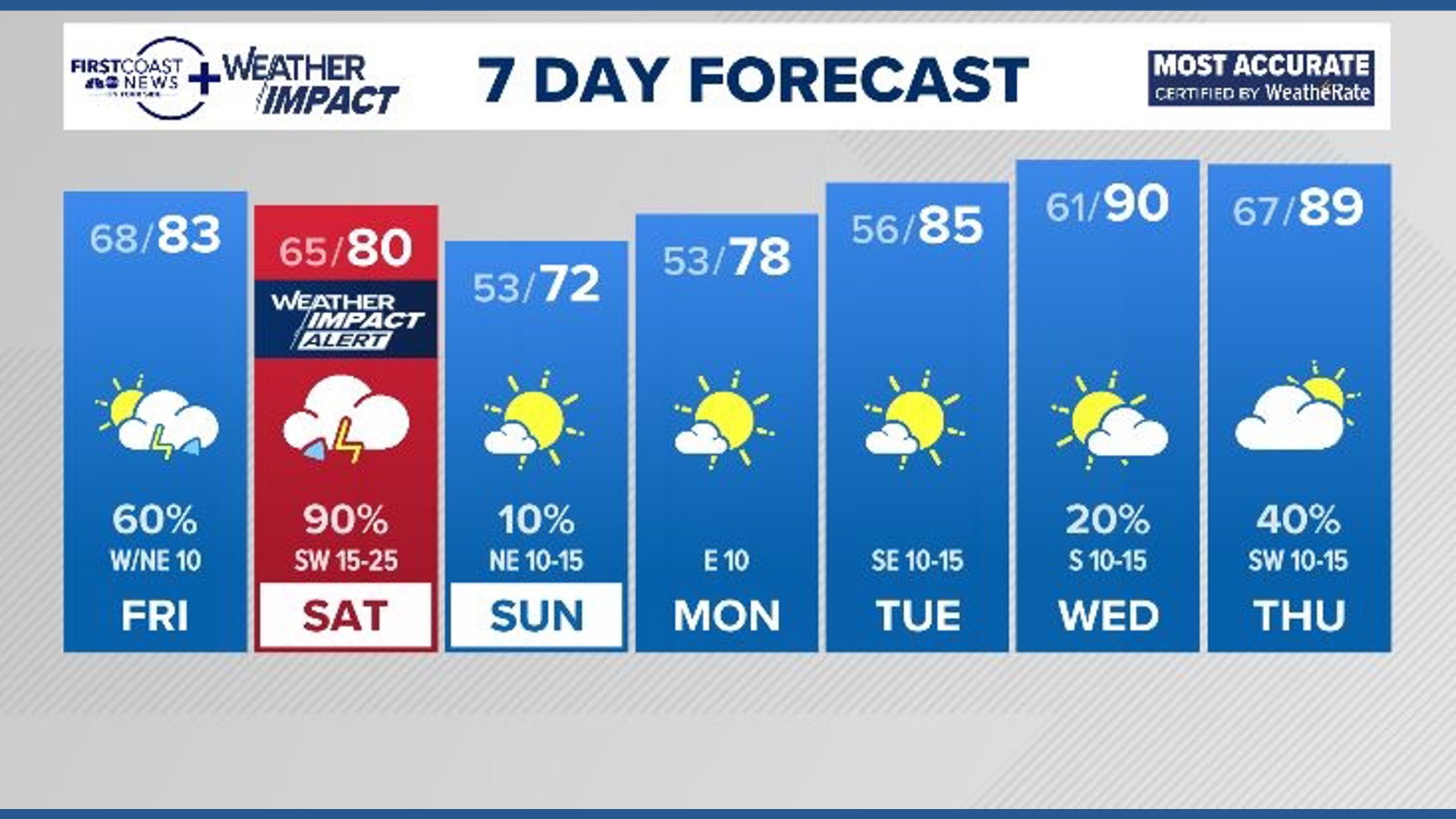 What is a super El Niño? Here's what the weather pattern means for ...