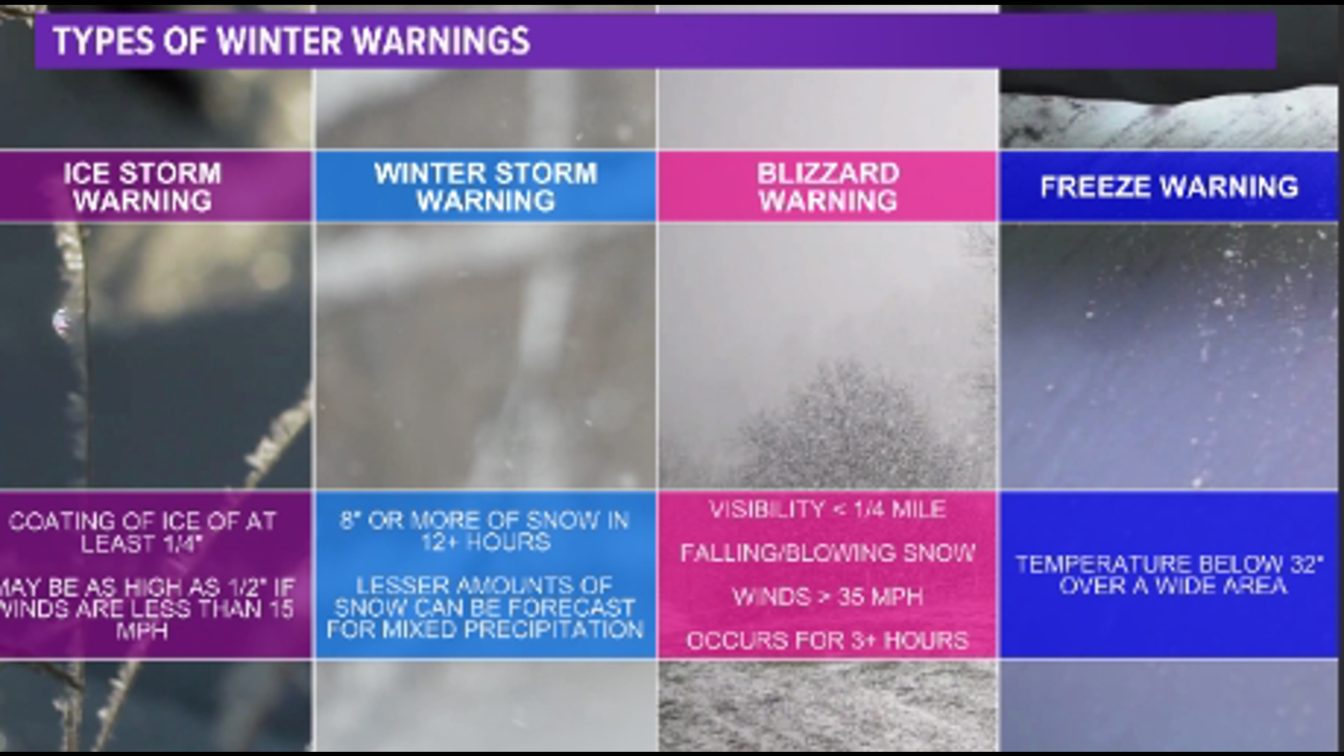 Understanding the different types of winter precipitation ...