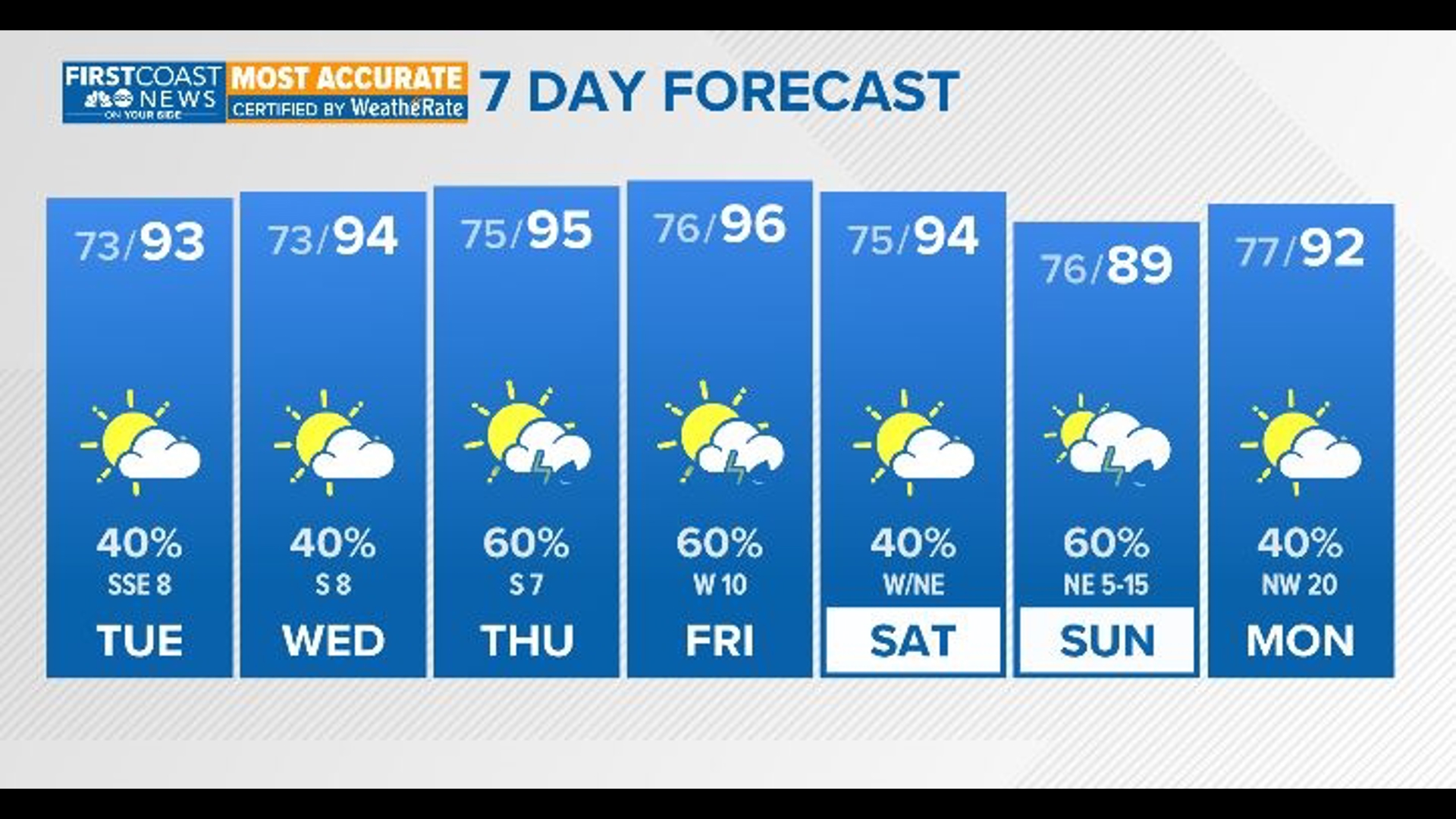 Jacksonville's Leading Local News: Weather, Traffic, Sports and more ...