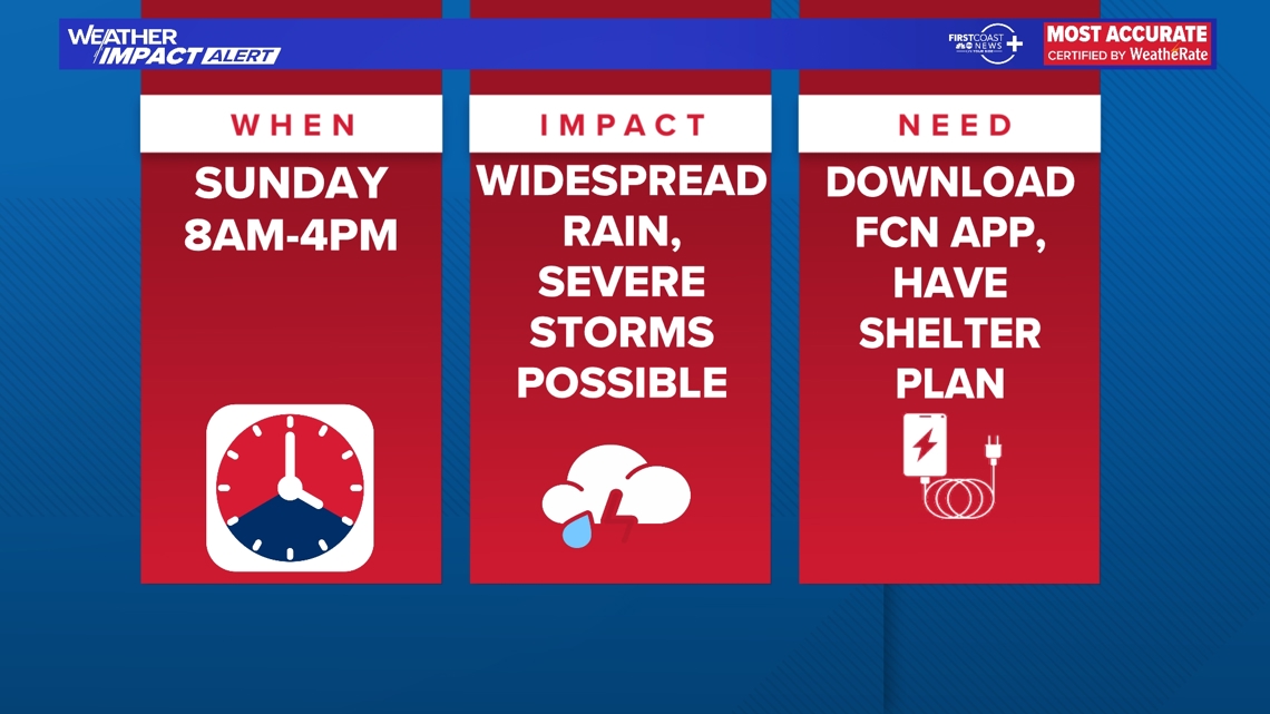 Weather Impact Alert Day for March 16 | firstcoastnews.com