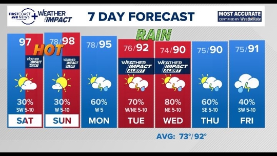 TV Listings - WTLV NBC12 | WJXX ABC25 | Antenna TV | True Crime | FCN ...