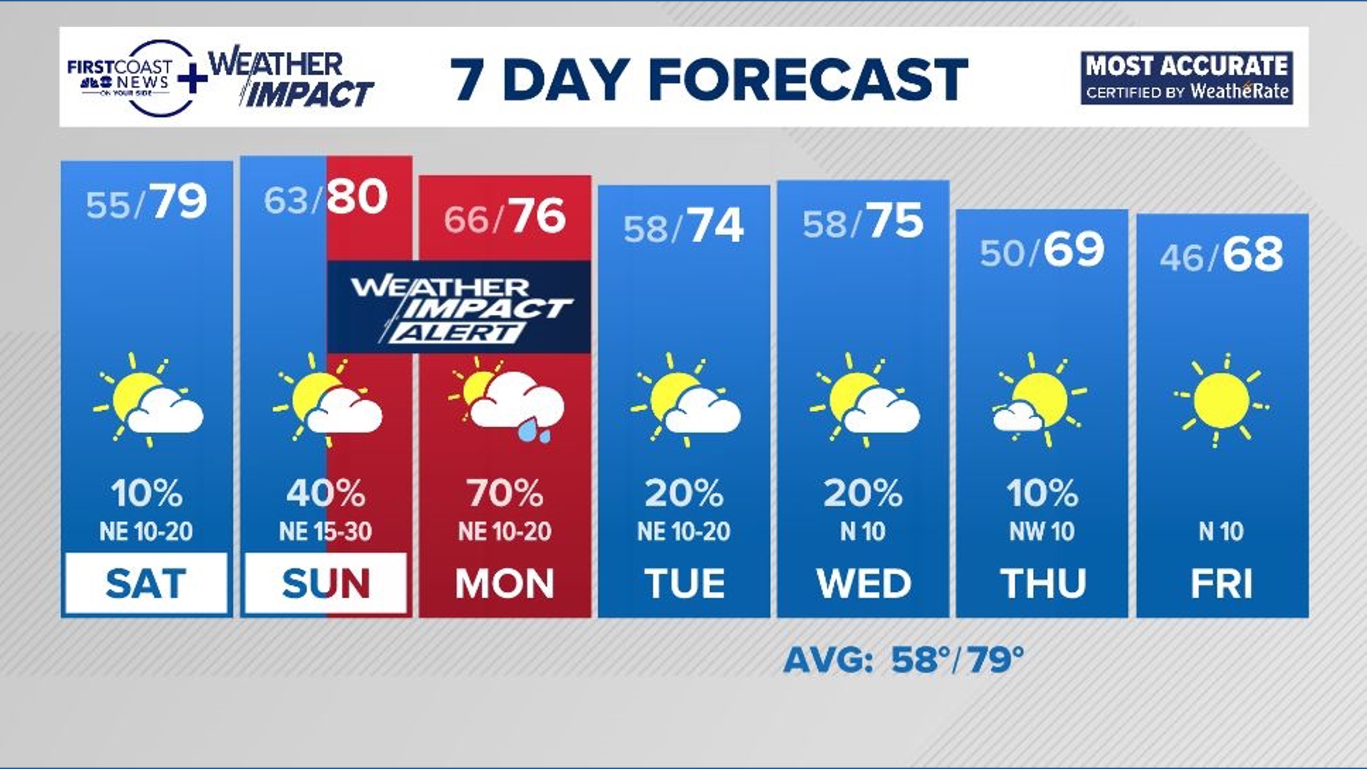 NBC 12 WTLV TV Listings | Antenna TV | Justice Network | firstcoastnews.com
