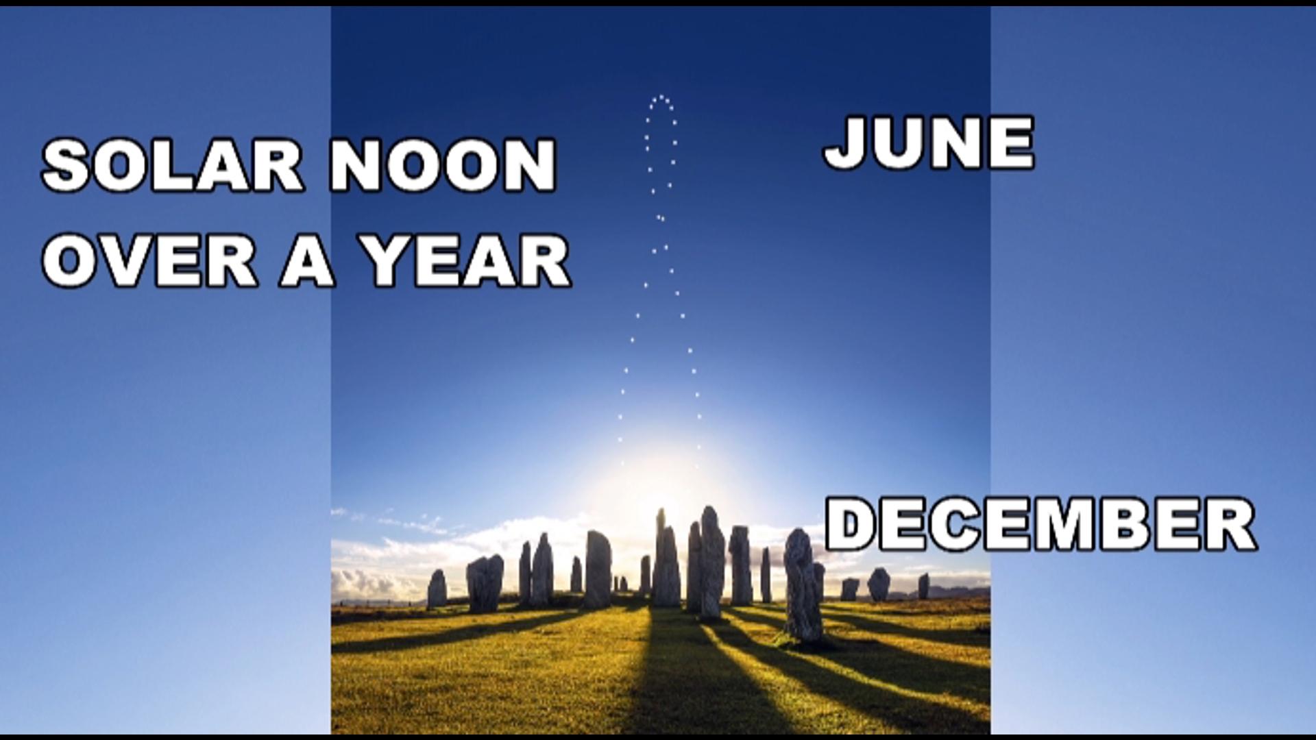Why does the earliest sunset happen before the shortest day ...