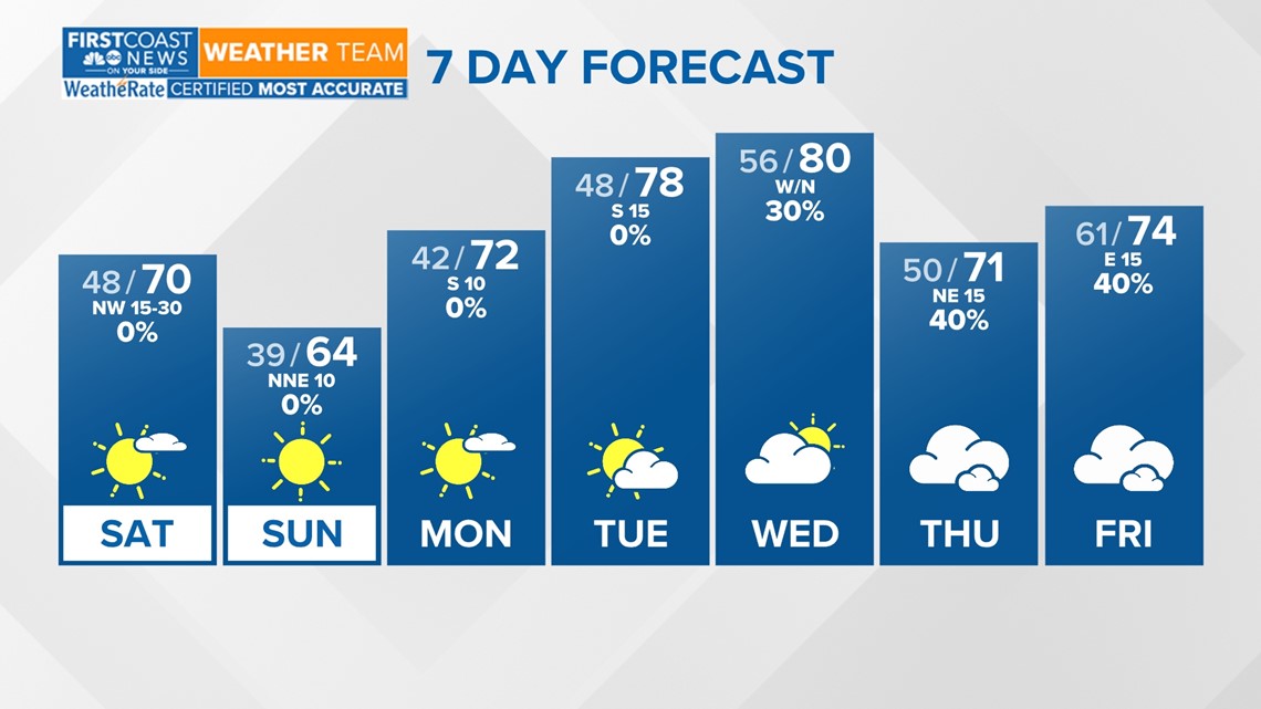 About First Coast News WTLV-WJXX | Jacksonville, Florida ...