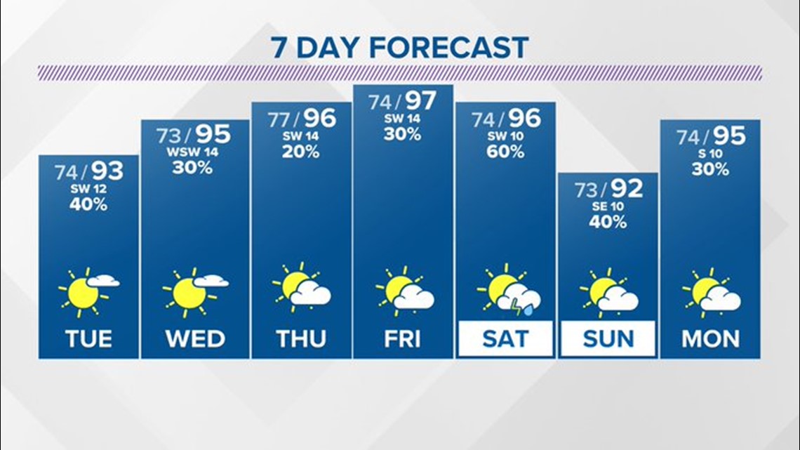 TV Listings - WTLV NBC12 | WJXX ABC25 | Antenna TV | True Crime | FCN ...