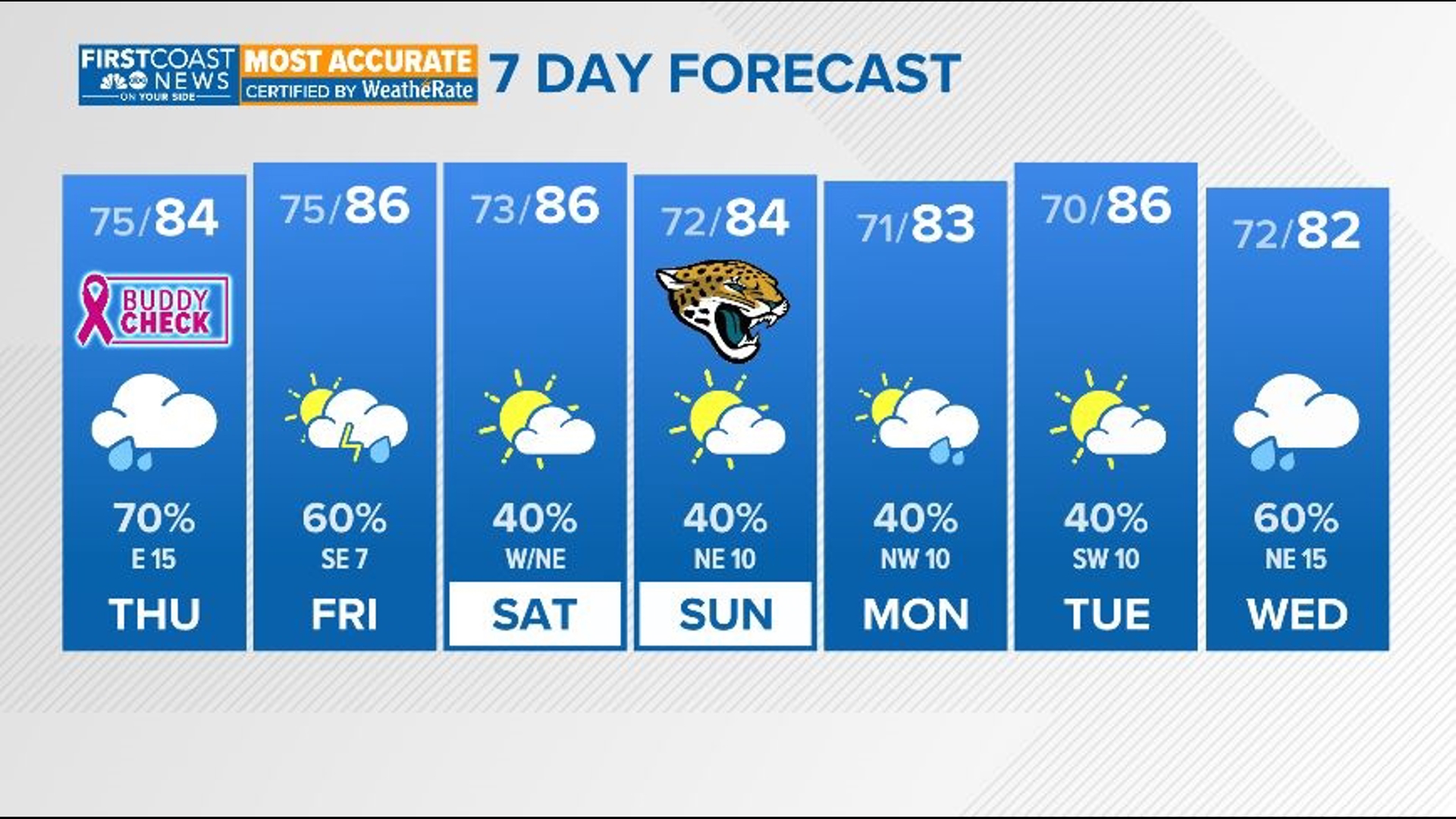 News Headlines | firstcoastnews.com