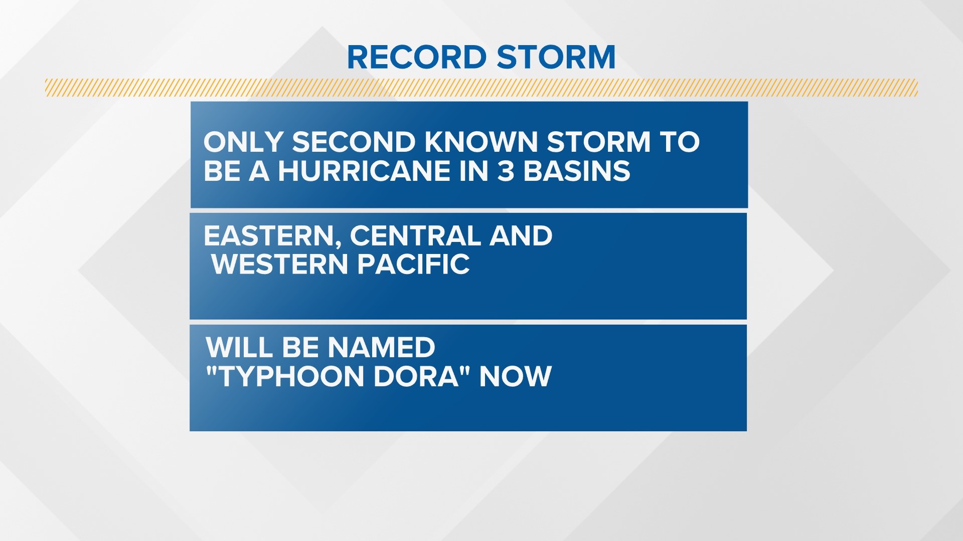 Hurricane Dora cruises across 3 tropical basins | firstcoastnews.com