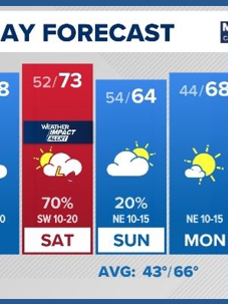 Revisiting Cyclone Olivia setting world wind speed record at 253 mph ...
