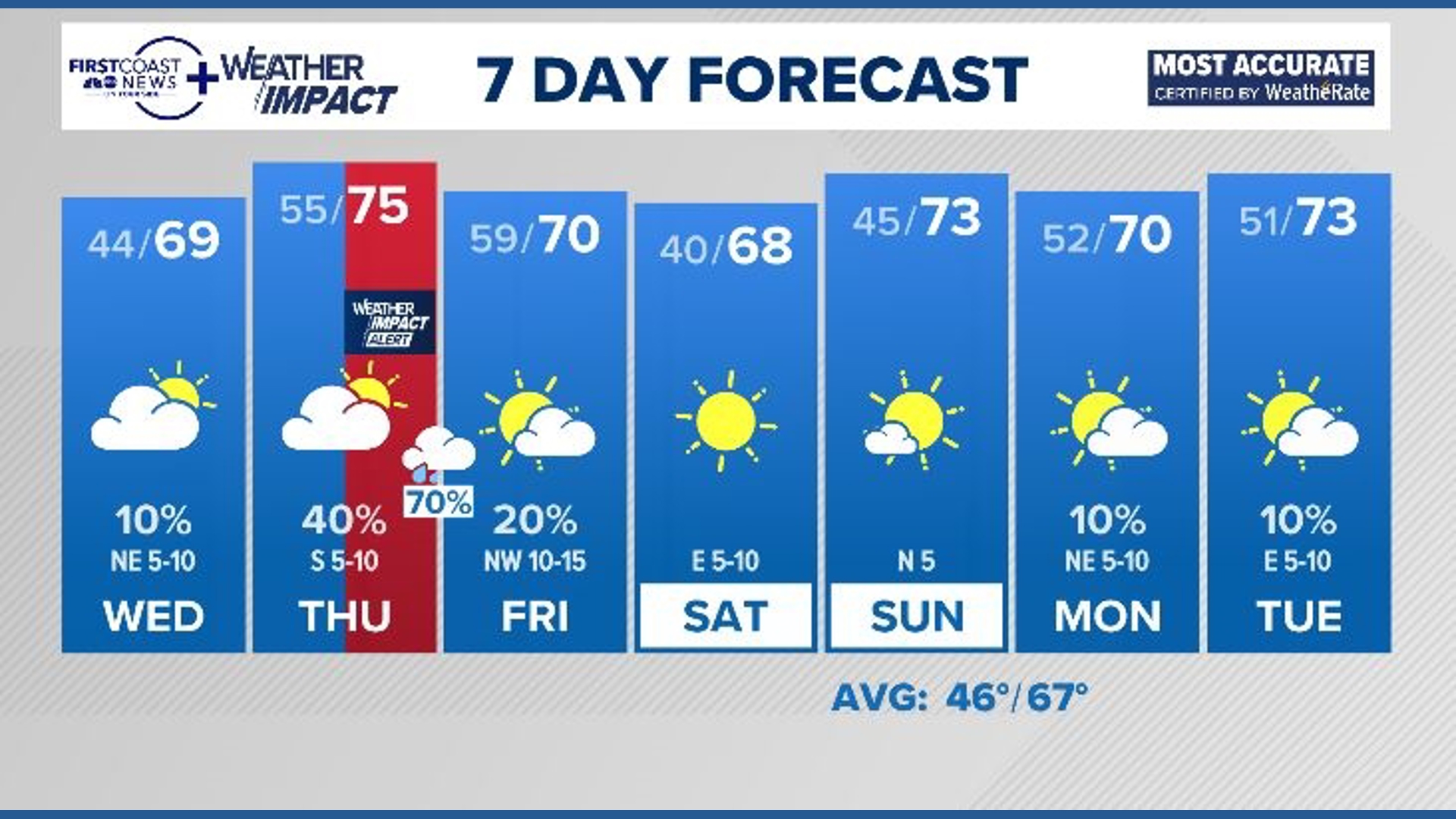 NBC 12 WTLV TV Listings | Antenna TV | Justice Network | firstcoastnews.com