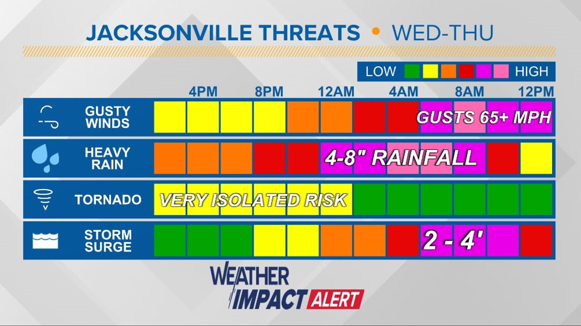Weather Impact Alert issued for Wednesday and Thursday as Milton ...