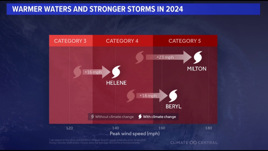 St. Johns County commissioner Krista Joseph suggests vote of no ...