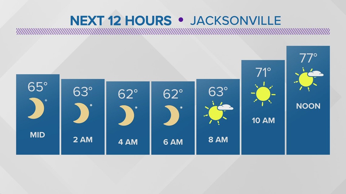 Local Weather: Balmy under the full moon | firstcoastnews.com