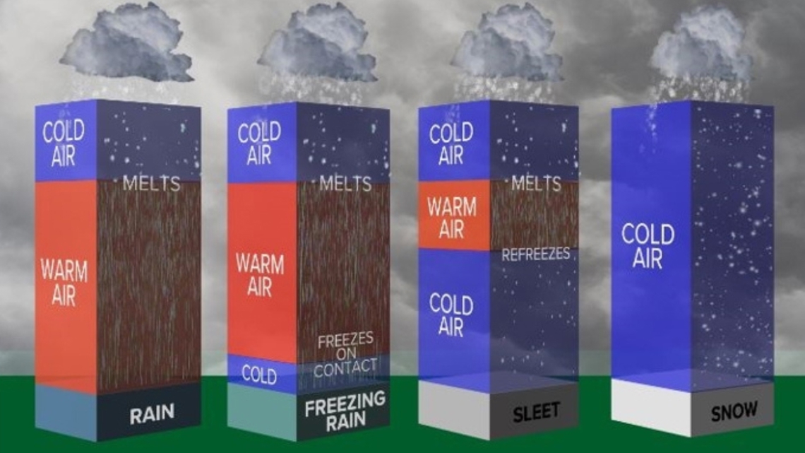 Is there going to be freezing rain in Florida? | firstcoastnews.com