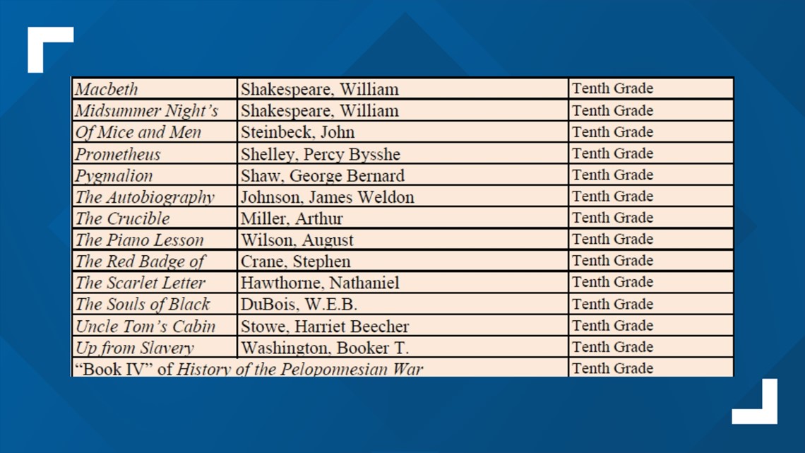 List: Books approved by Florida Department of Education ...