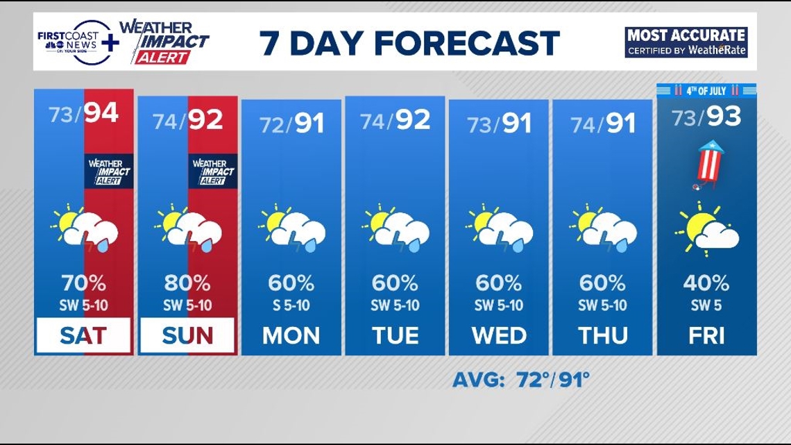 NBC 12 WTLV TV Listings | Antenna TV | Justice Network | firstcoastnews.com