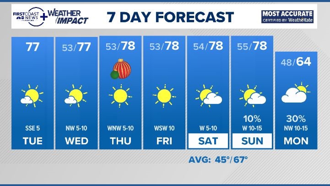 Florida man given fourth murder conviction | firstcoastnews.com