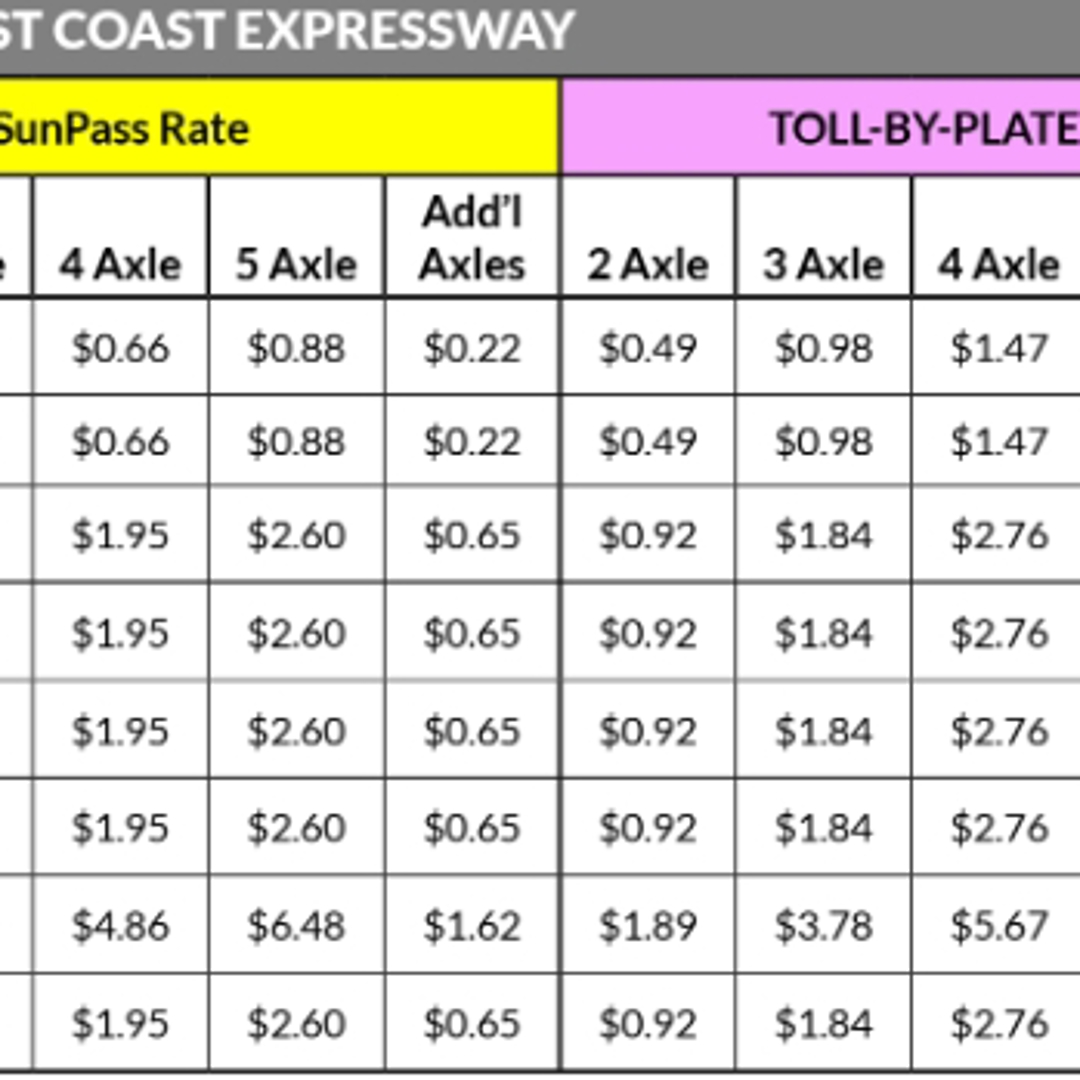 Tolls begin Monday on new stretch of First Coast Expressway ...
