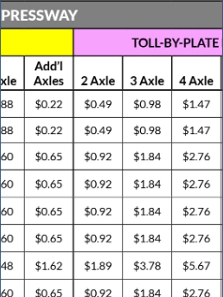 Tolls begin Monday on new stretch of First Coast Expressway ...