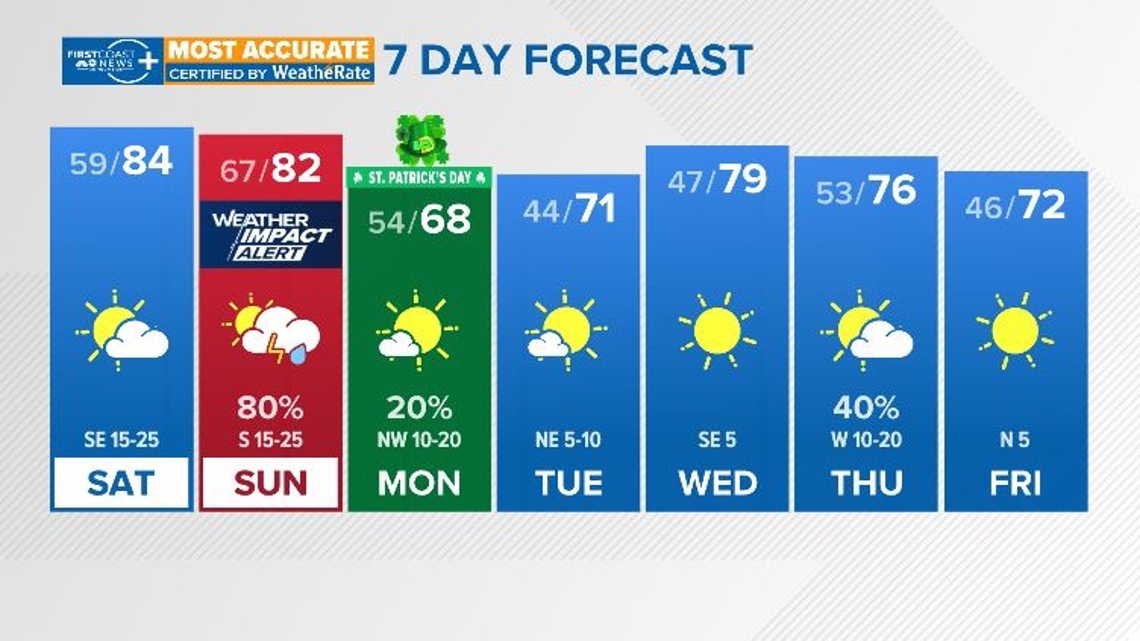 Contact First Coast News WTLV-WJXX | Jacksonville, Florida ...