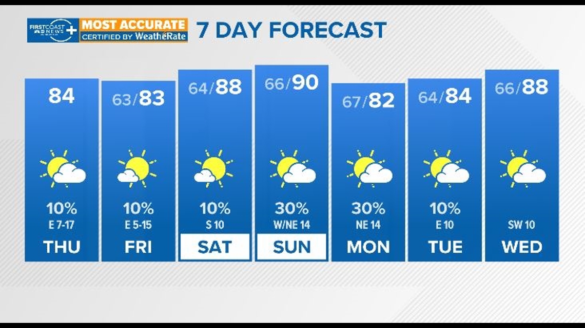 TV Listings - WTLV NBC12 | WJXX ABC25 | Antenna TV | True Crime | FCN ...