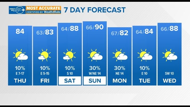 TV Listings - WTLV NBC12 | WJXX ABC25 | Antenna TV | True Crime | FCN ...