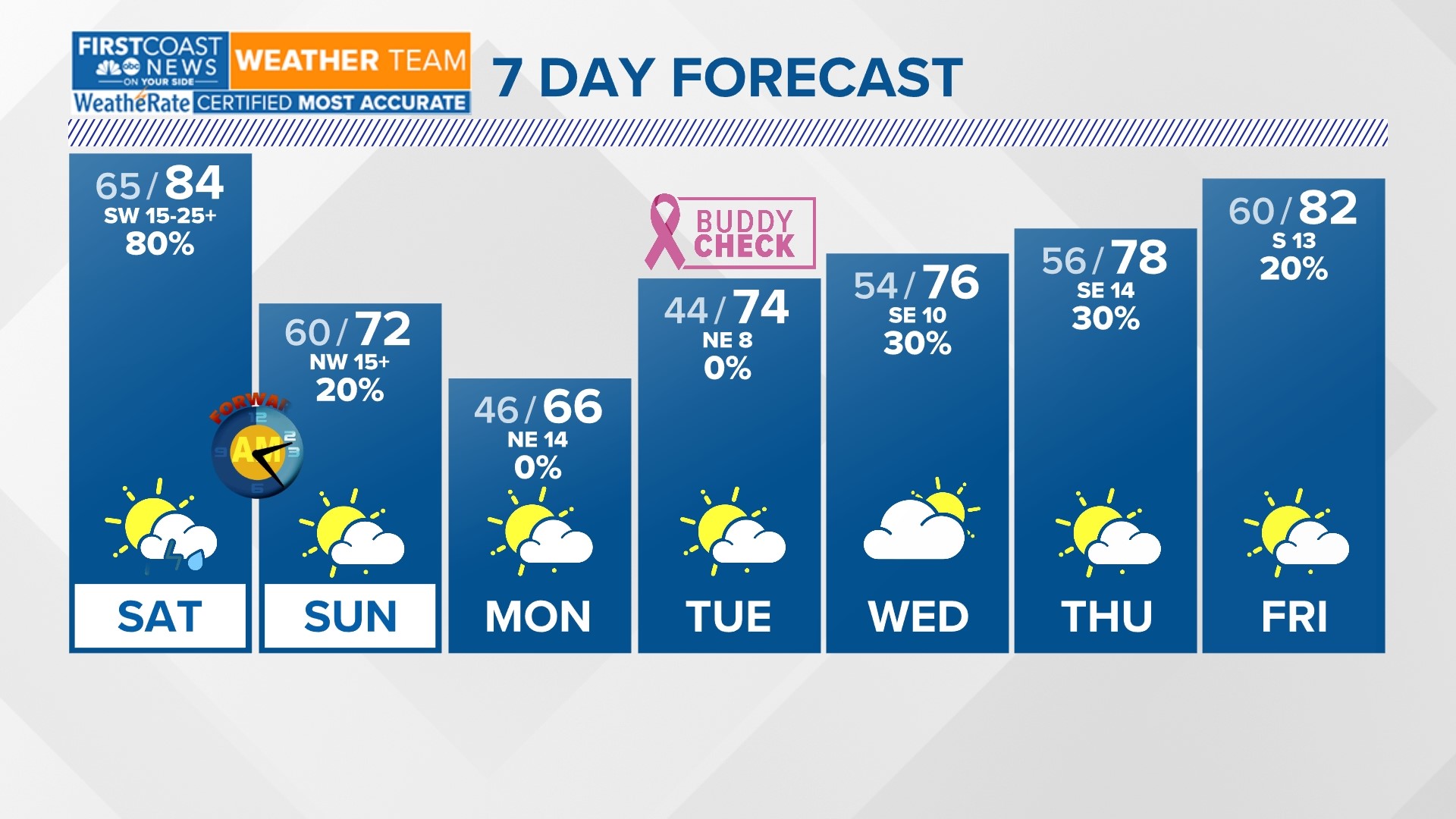 Jacksonville's Leading Local News: Weather, Traffic, Sports and more | Jacksonville, Florida ...