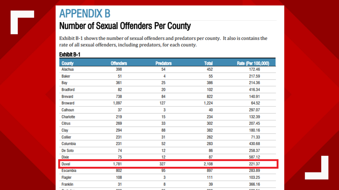 Report: Number of sex offenders living in Florida is growing ...