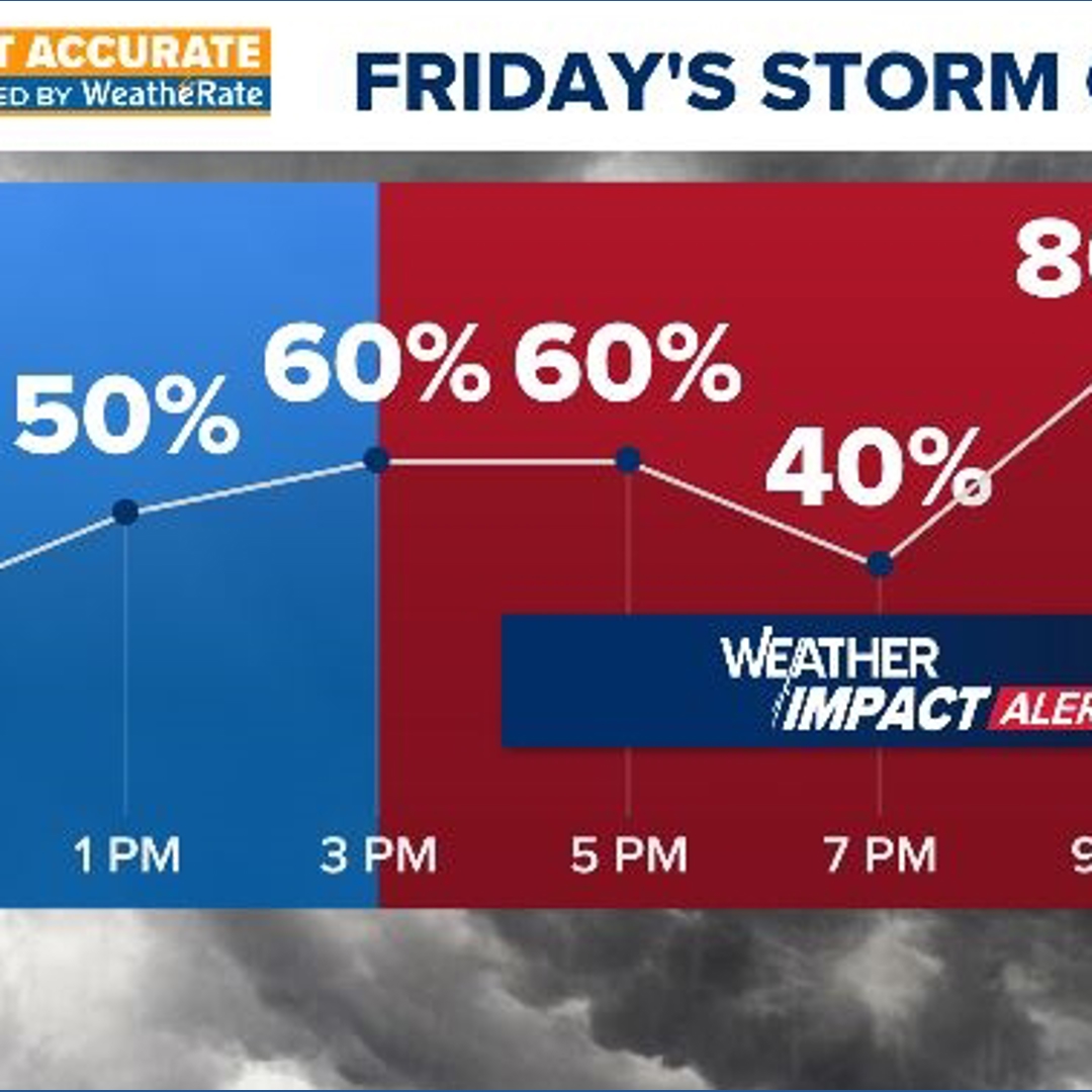 Weather Impact Alert: line of storms to hit the First Coast Friday ...