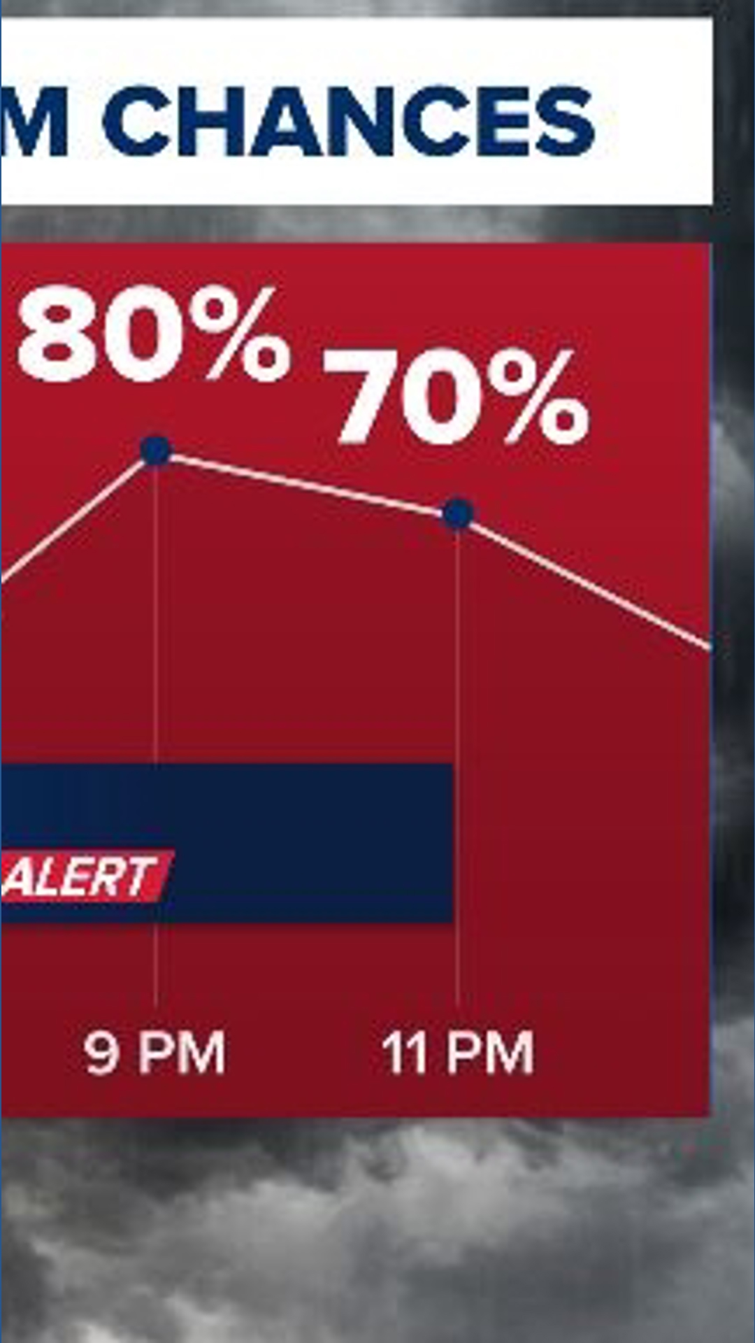 Weather Impact Alert: line of storms to hit the First Coast Friday ...