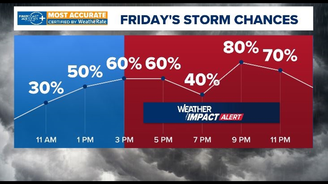 Weather Impact Alert: line of storms to hit the First Coast Friday ...