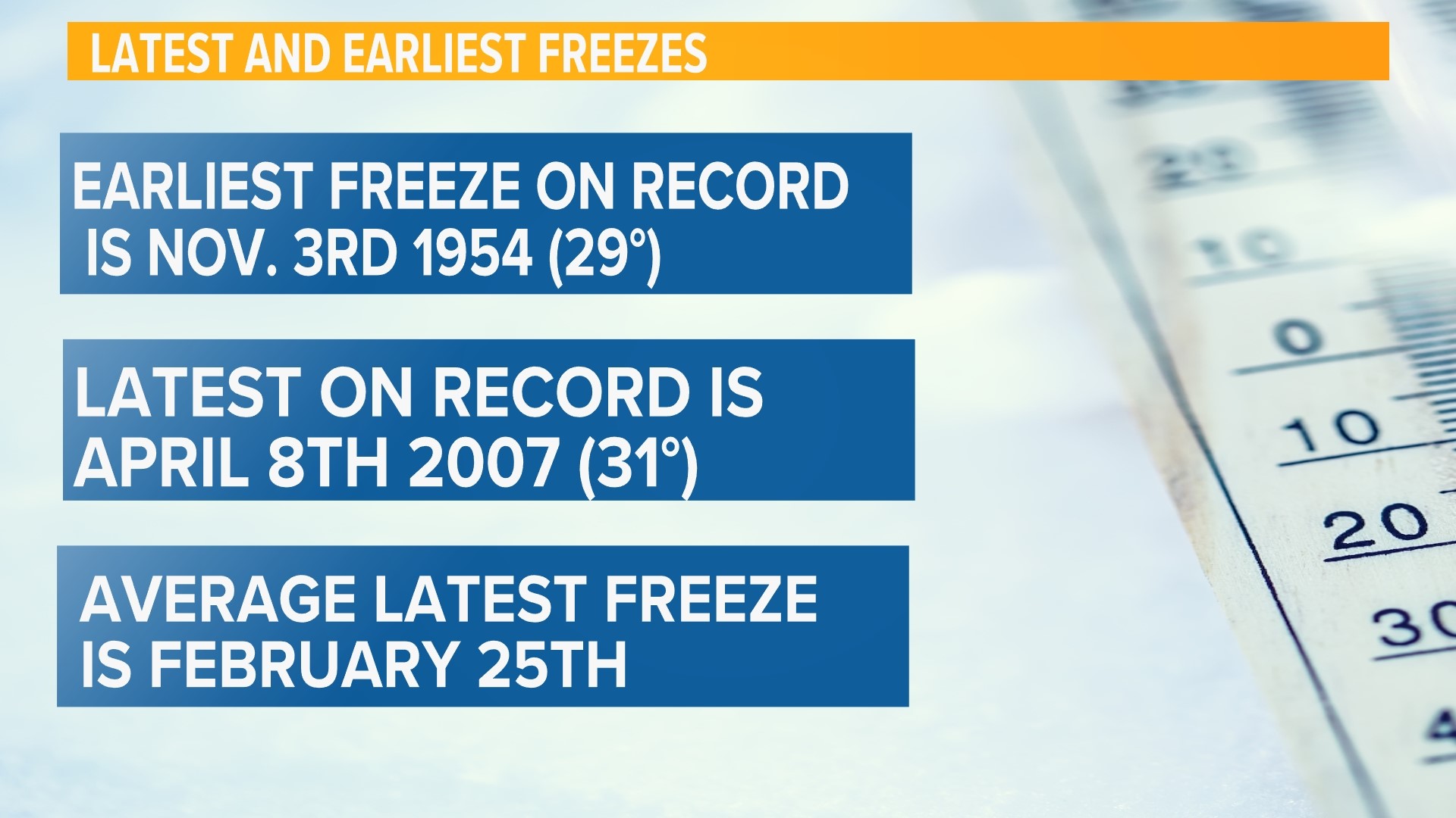 When is the last freeze on average in Jacksonville, Fla ...