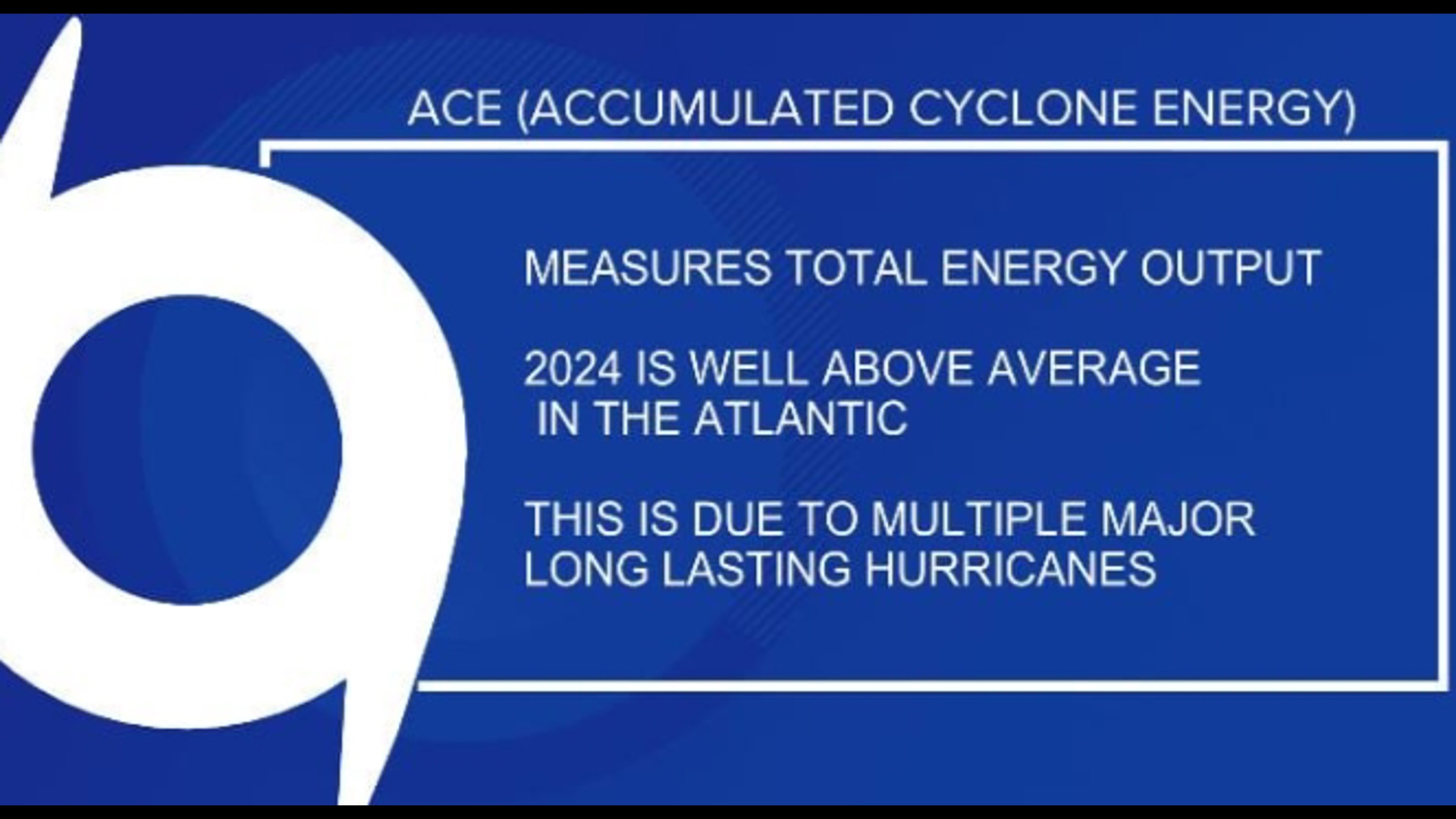 The Tropical ACE Index impacts on the Atlantic Ocean | firstcoastnews.com
