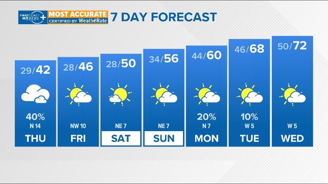 Jacksonville's Leading Local News: Weather, Traffic, Sports and more ...