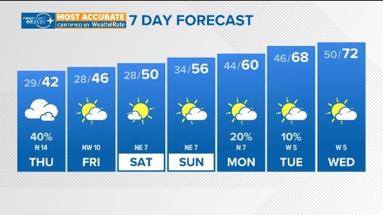 Jacksonville's Leading Local News: Weather, Traffic, Sports and more ...