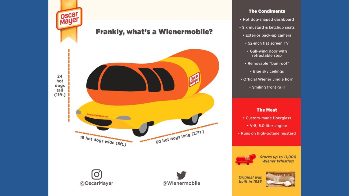 The 'Wienermobile' is in Jacksonville. Here's where you can find it ...