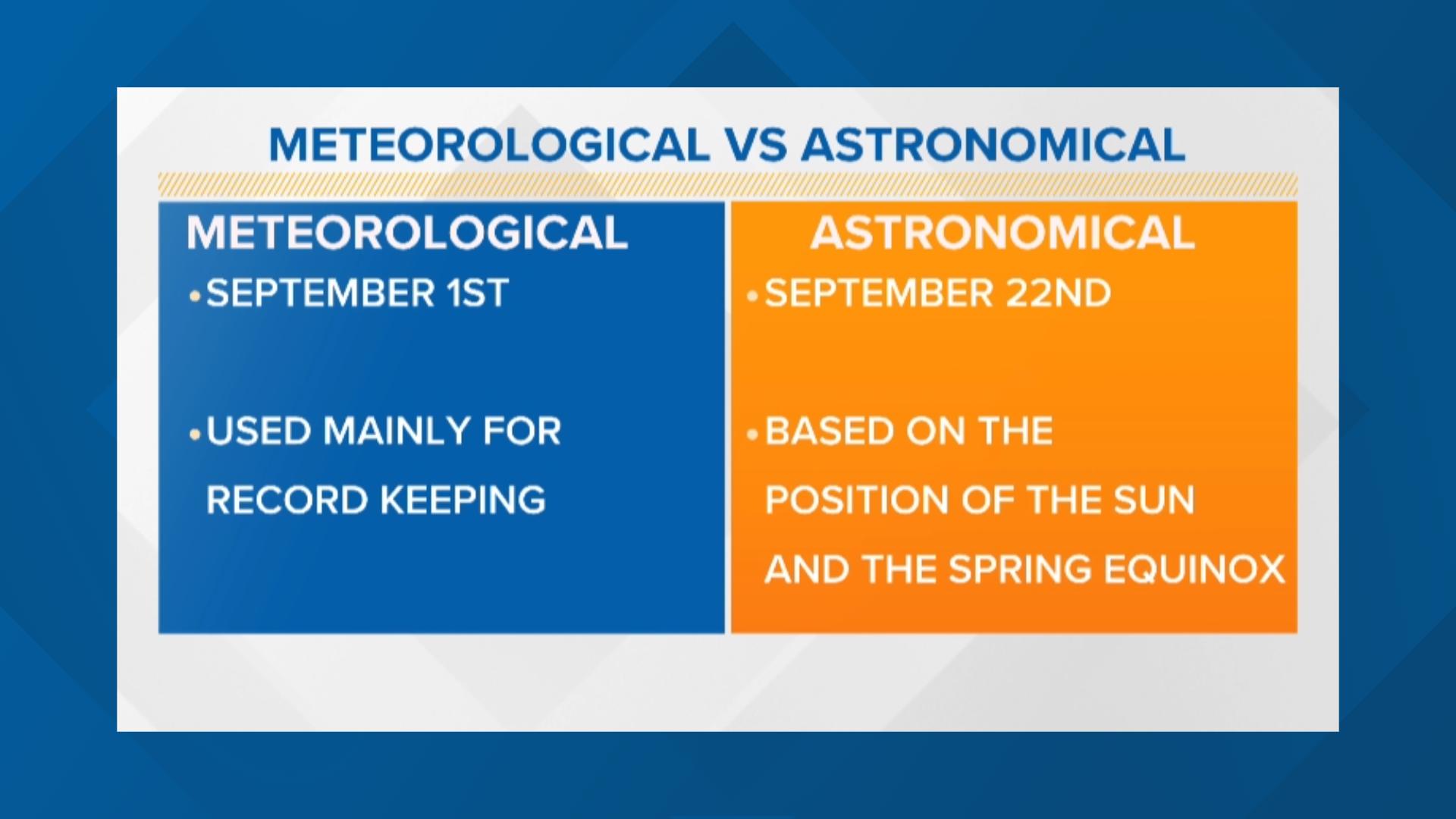 Is September 1st the first day of fall? | firstcoastnews.com