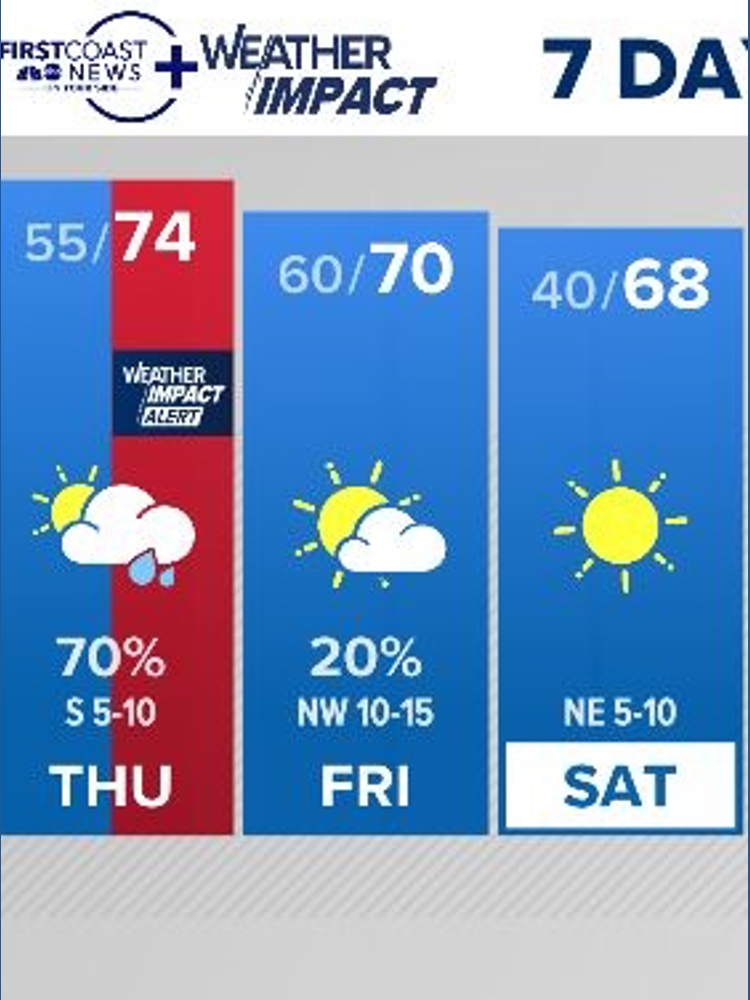 DCPS receives dozens of requests to use facilities for 'Schools of Hope ...