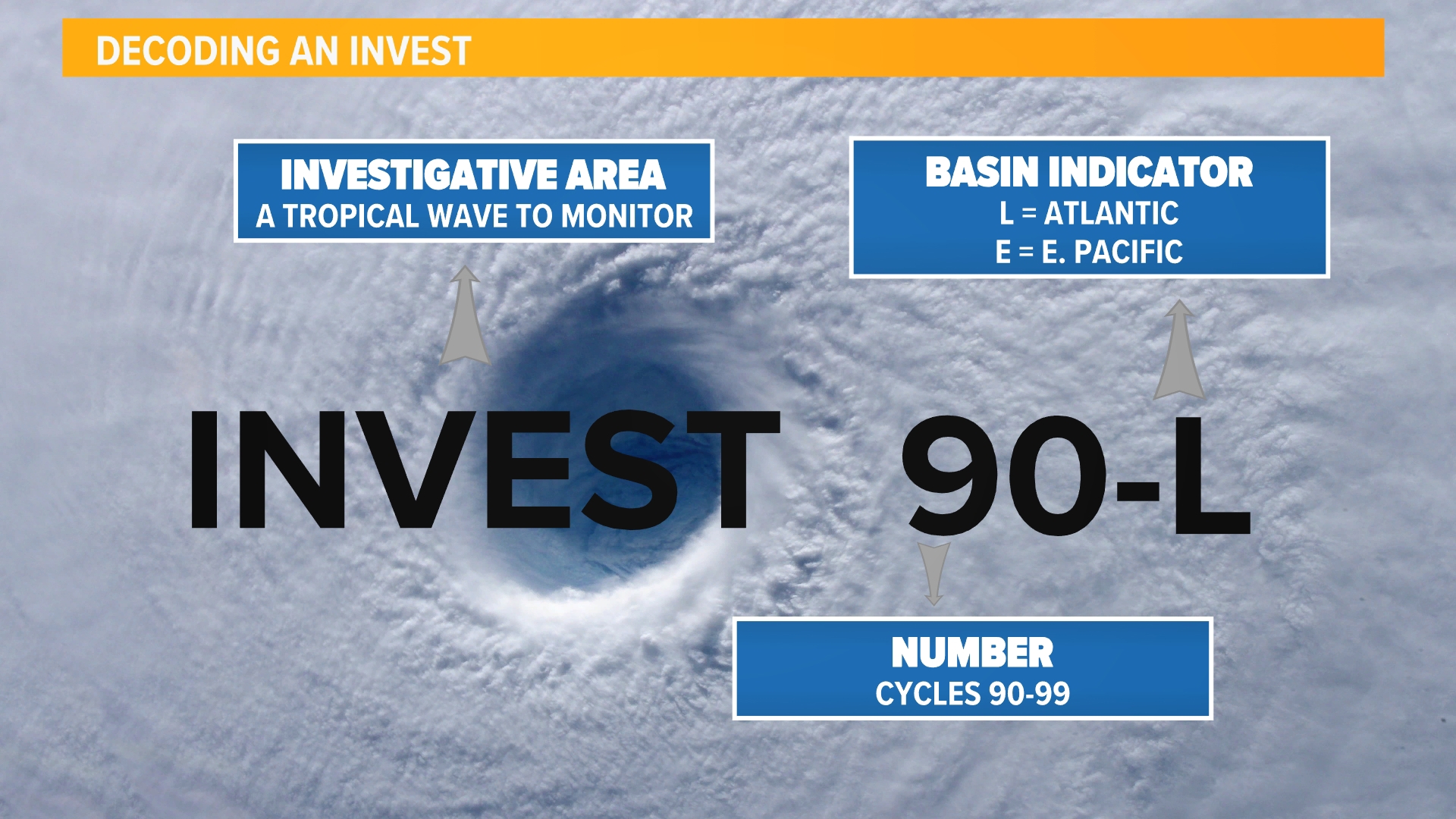 Defining tropical invest | firstcoastnews.com