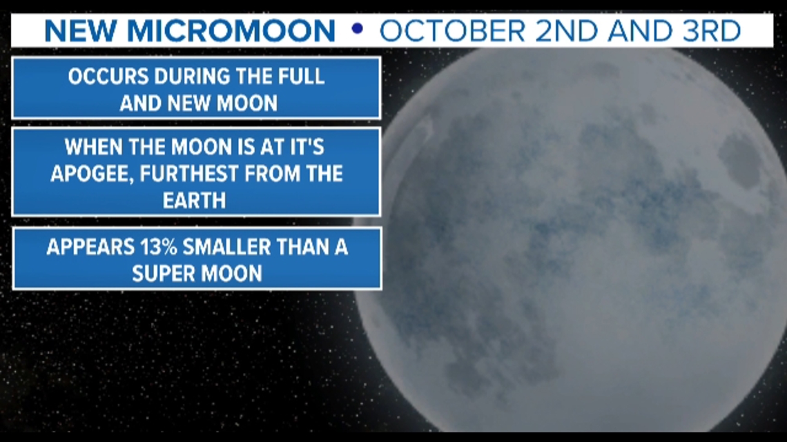 How can I see the micromoon? | firstcoastnews.com