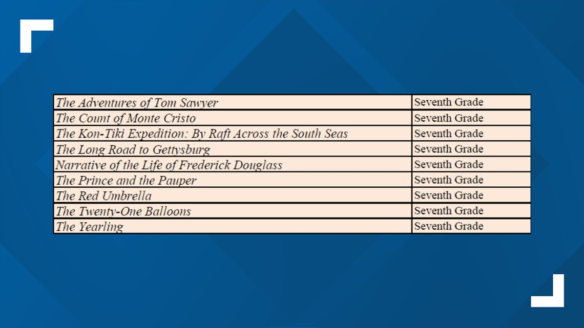 List: Books approved by Florida Department of Education ...