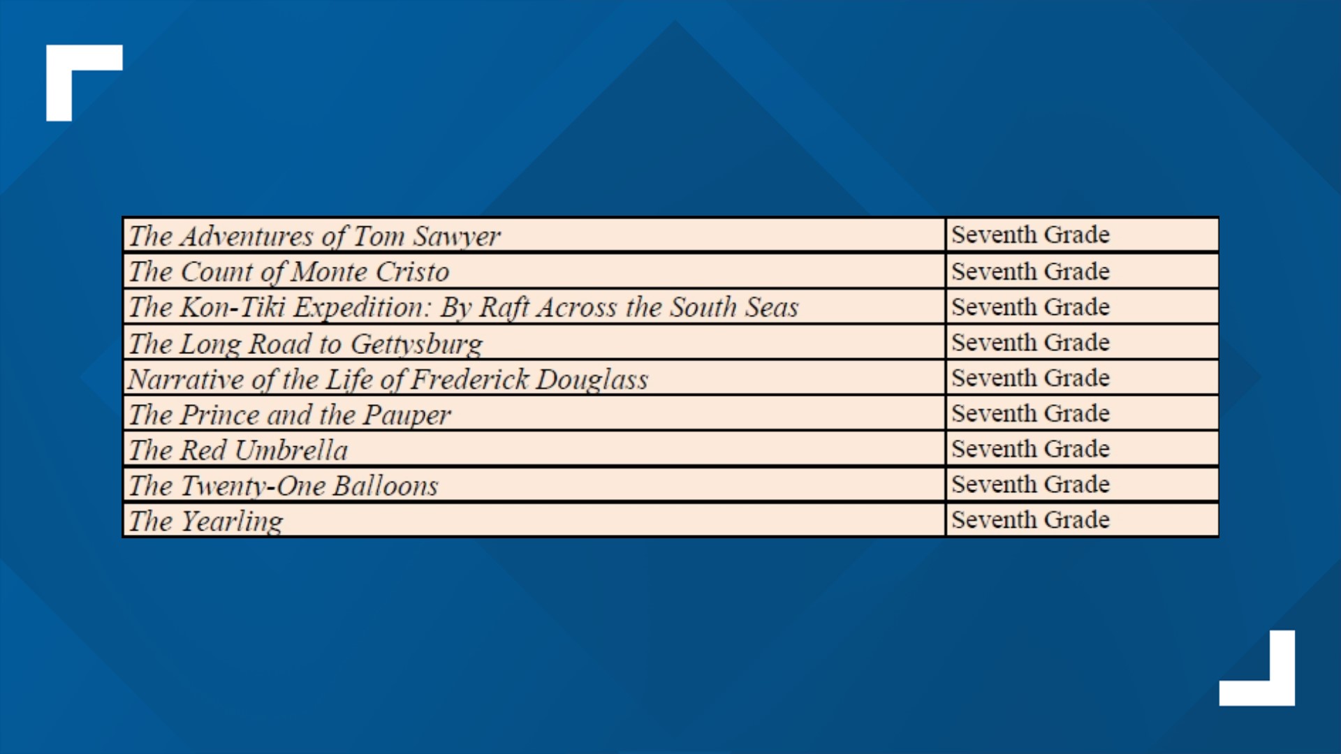 List: Books approved by Florida Department of Education ...