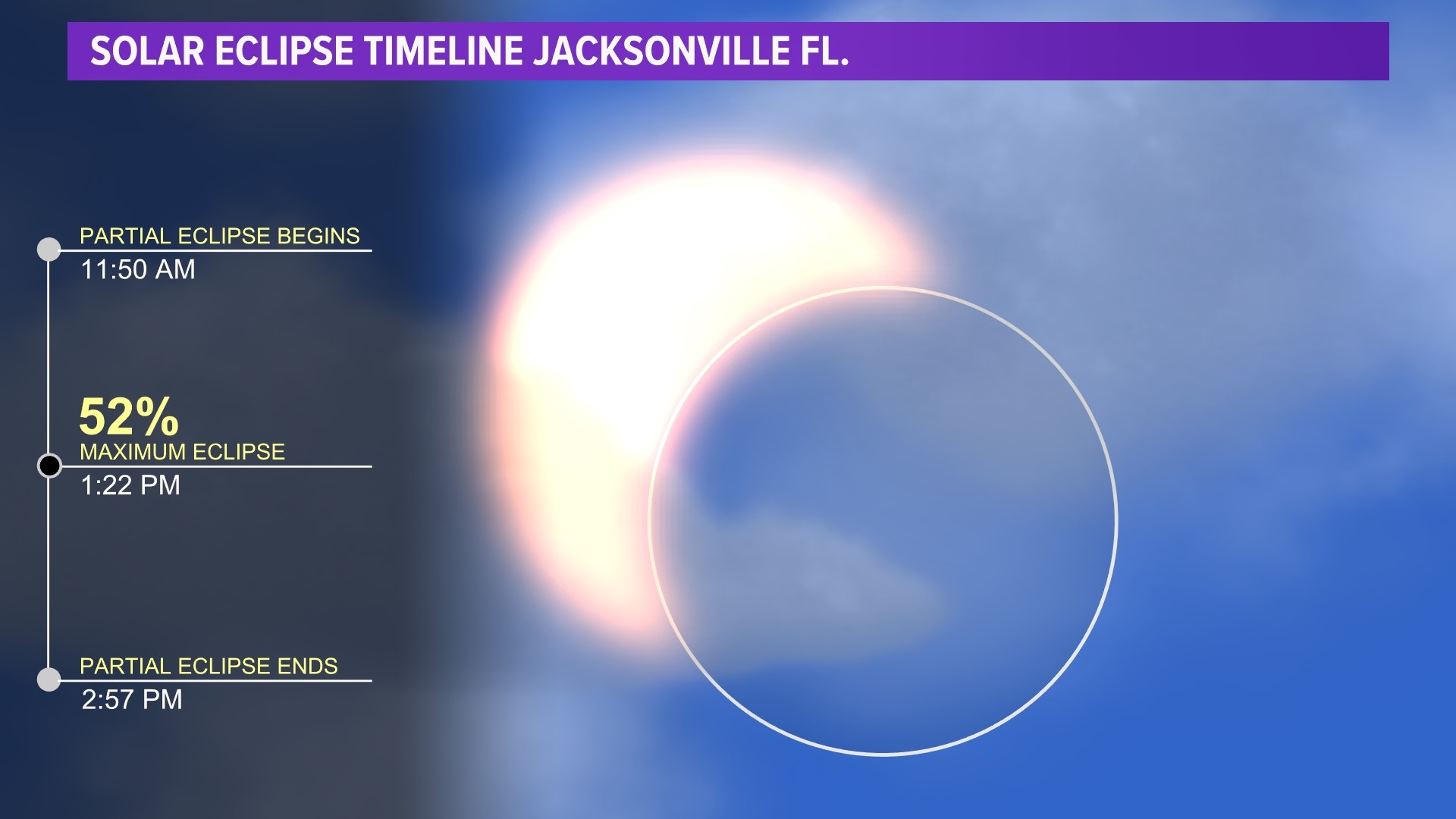 Where you can watch solar eclipse in Jacksonville | firstcoastnews.com